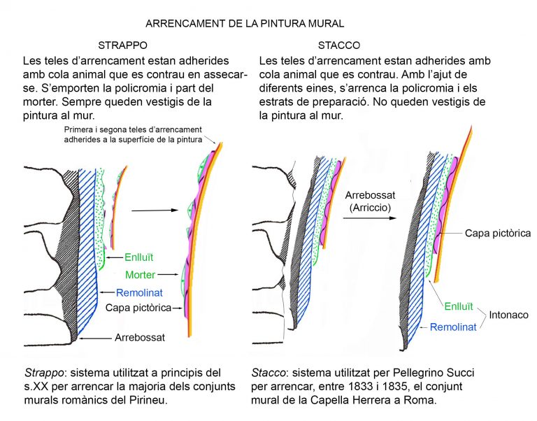Blog del Museu Nacional d'Art de Catalunya » Los frescos de Annibale ...